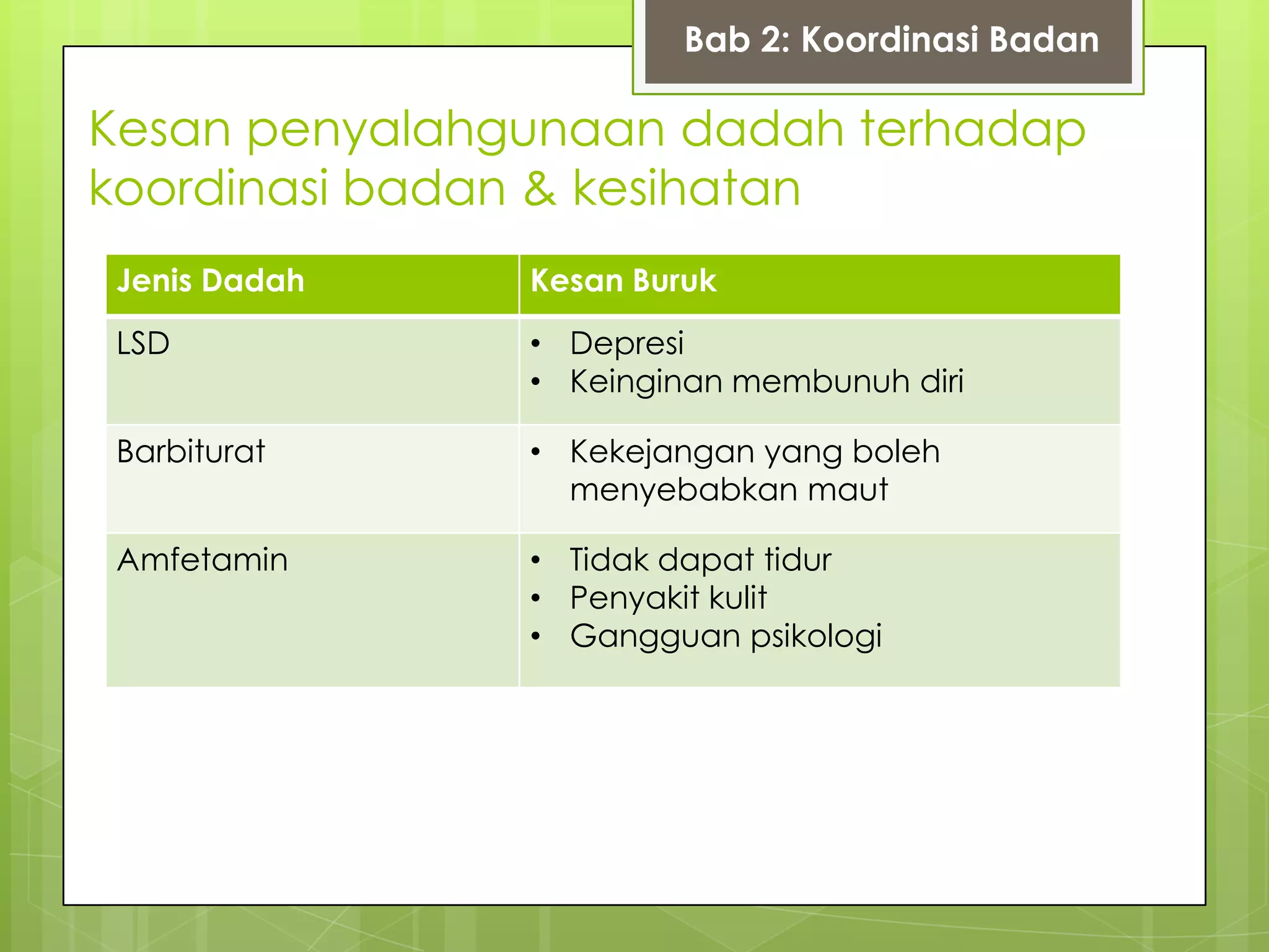 Kesan Penyalahgunaan Dadah | PPT