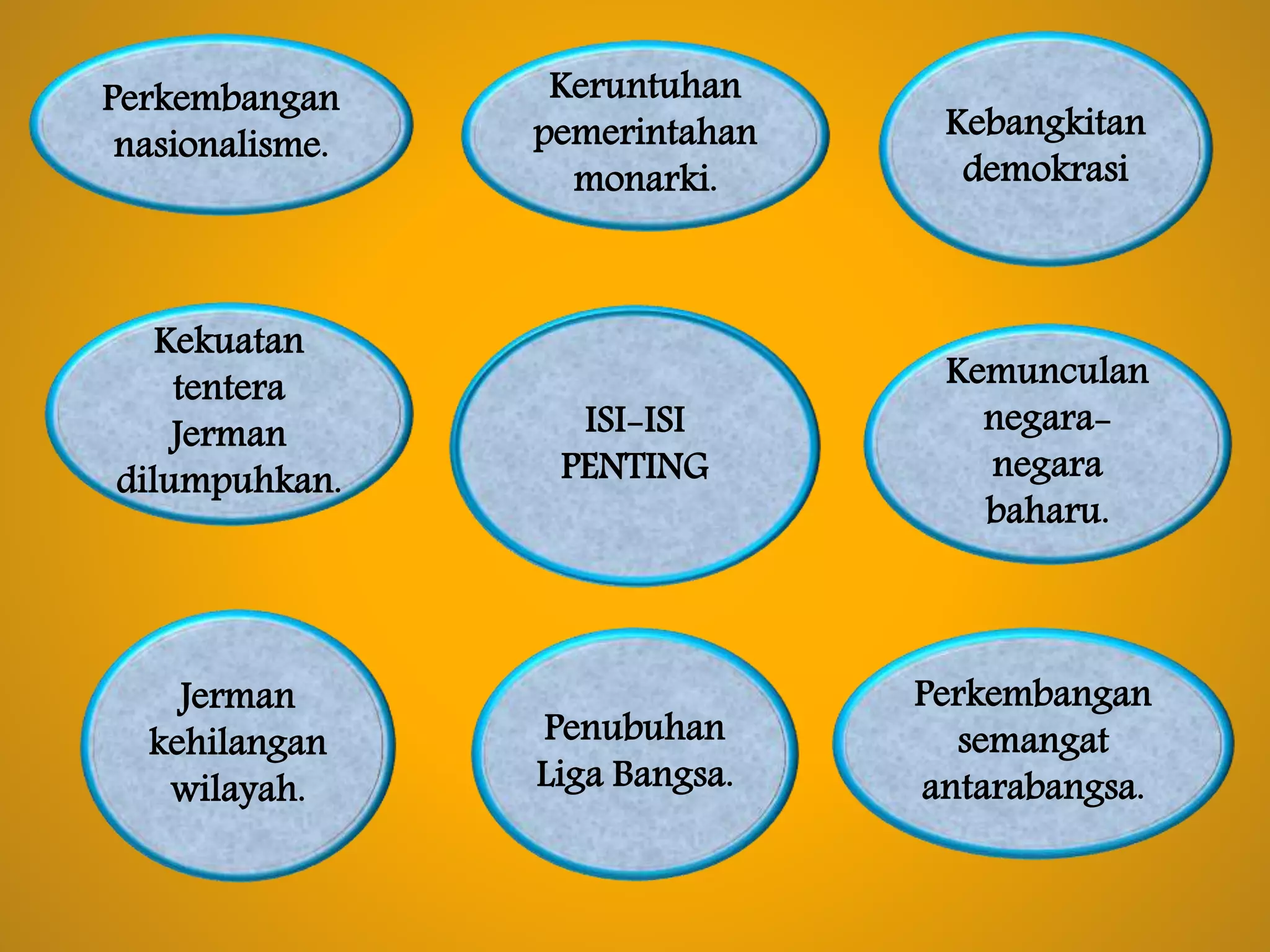 Kesan perang dunia pertama dalam bidang politik (sej stpm sem 1) | PPTX