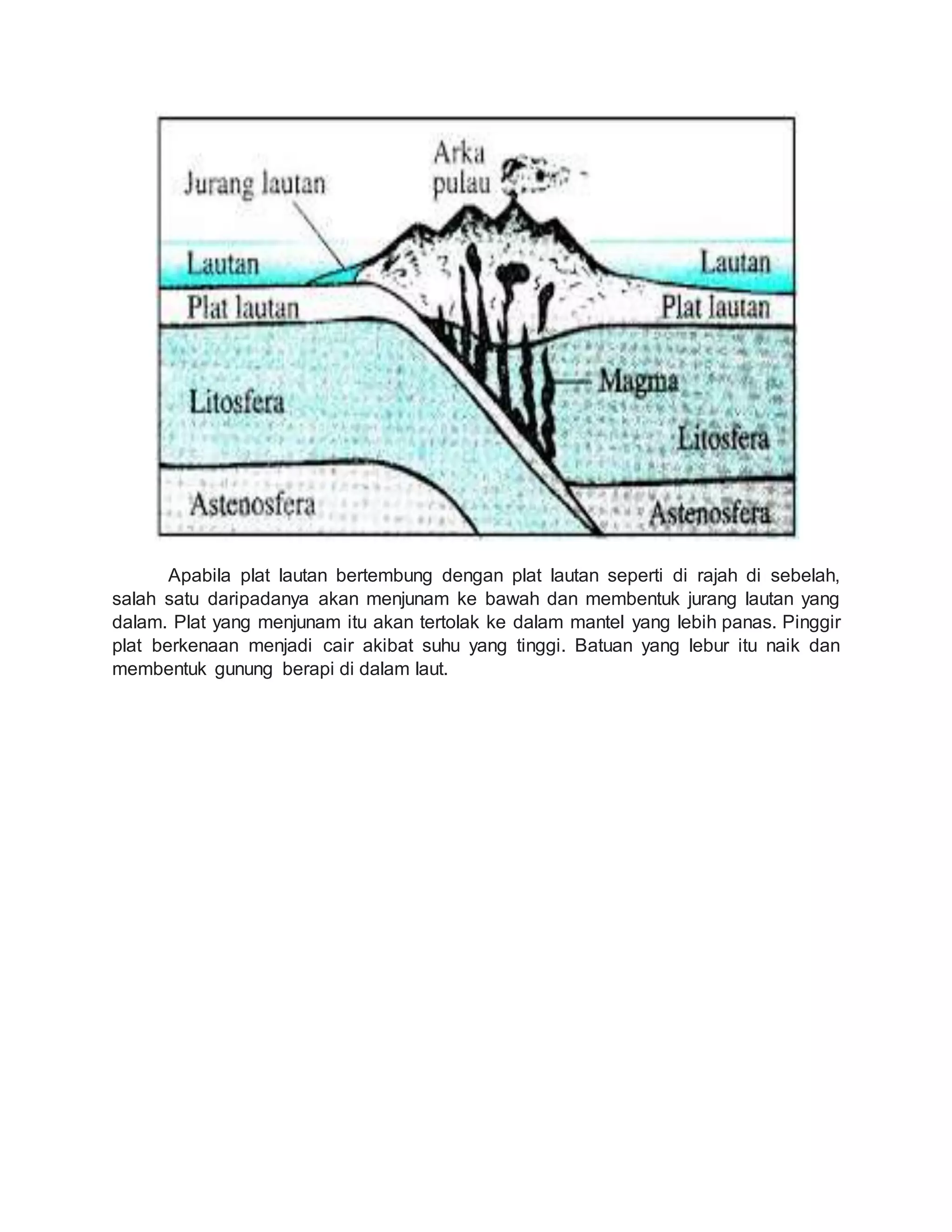 Kesan pergerakan kerak bumi ting 1 | DOCX
