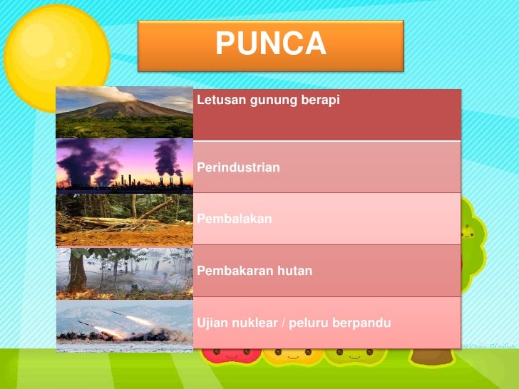Punca Kesan Rumah Hijau Cedricoilam