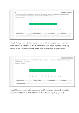 Kesantunan dan Ketidaksantunan Berbahasa Pelajar di Ukm | PDF