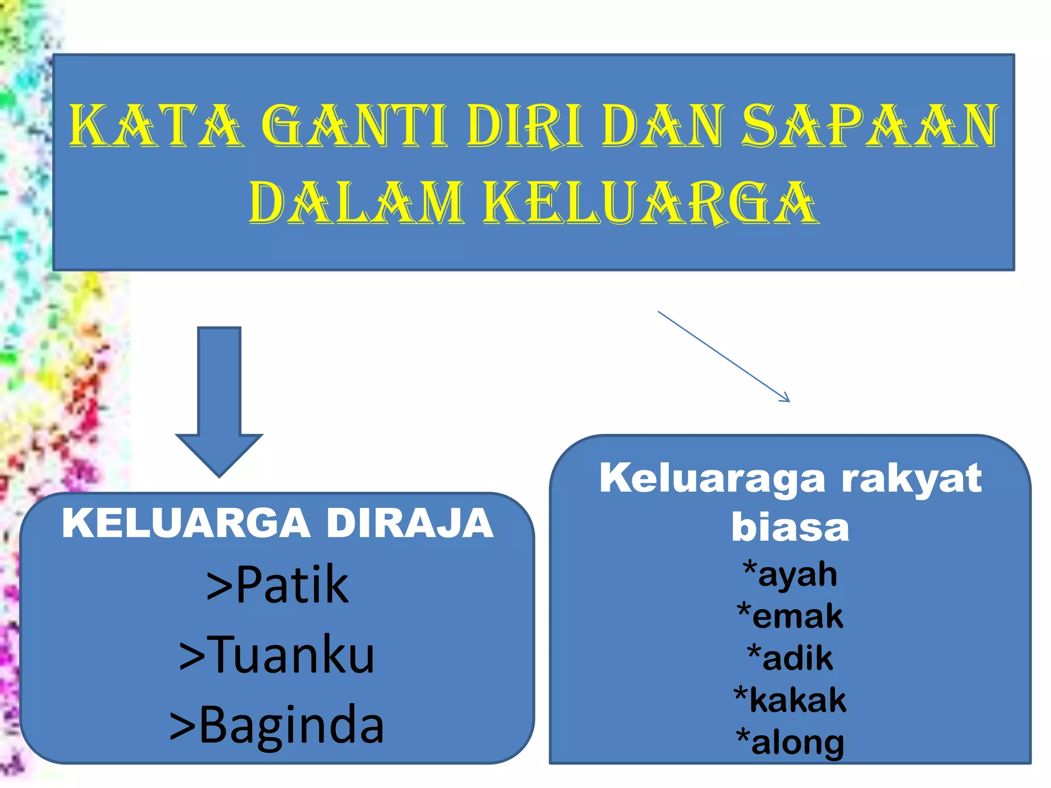 Kesantunan mengikut perspektif (asmah hj omar) | PPTX