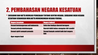 kesatuan indonesia dan karakteristik daerah | PPTX