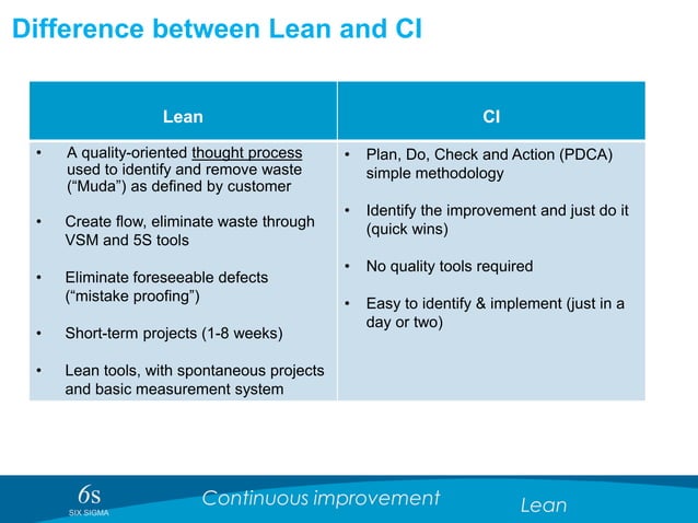 Importance of CI & Lean methodologies in Logistics - Kesavakrishnan ...