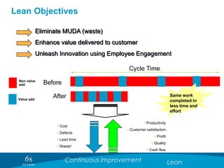 Importance of CI & Lean methodologies in Logistics - Kesavakrishnan ...