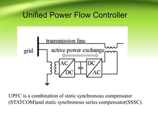 distributed power flow controller | PPTX