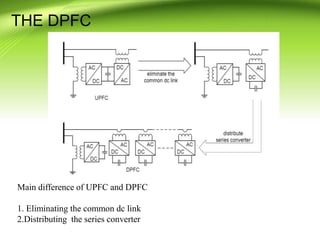 distributed power flow controller | PPTX
