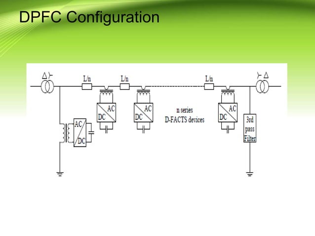 distributed power flow controller | PPTX