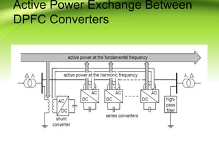 distributed power flow controller | PPTX