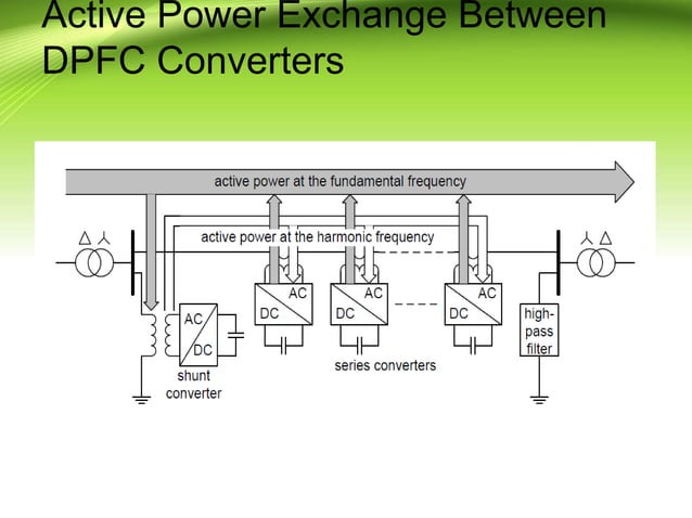 distributed power flow controller | PPTX