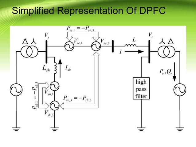 distributed power flow controller | PPTX