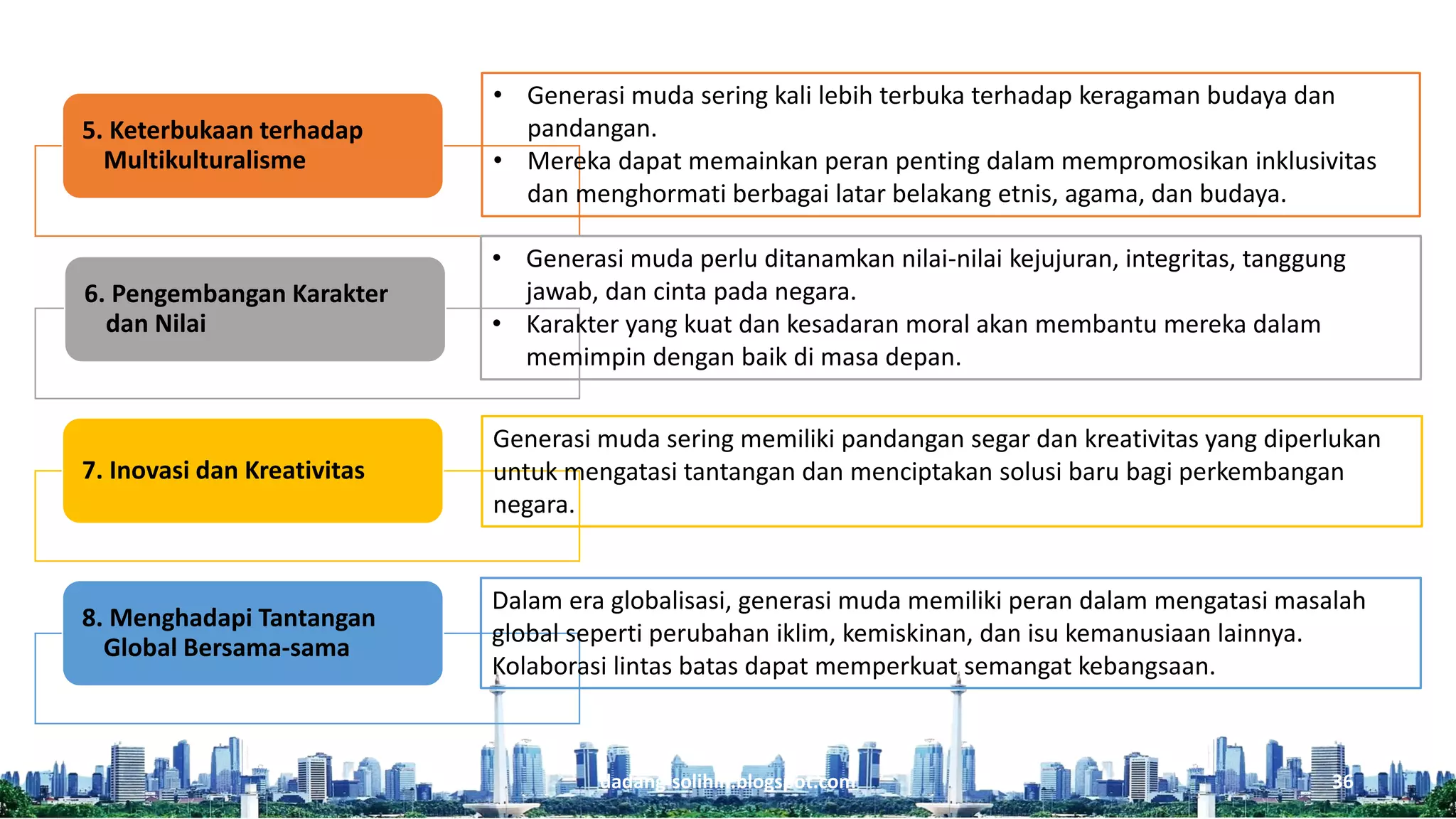 Peran Generasi Muda dalam Memelihara dan Memantapkan Wawasan Kebangsaan | PDF