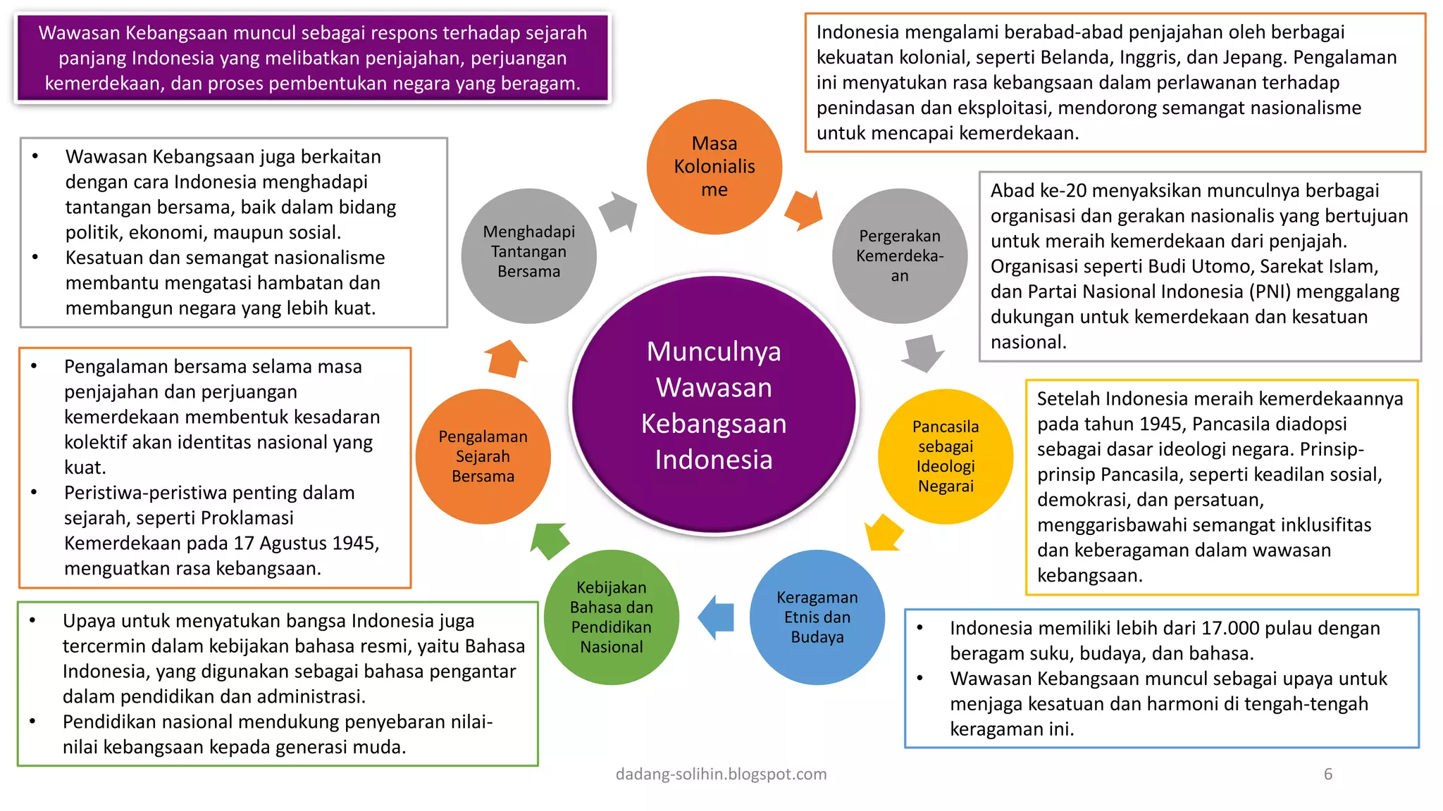 Peran Generasi Muda dalam Memelihara dan Memantapkan Wawasan Kebangsaan | PDF
