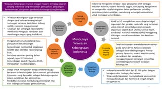 Peran Generasi Muda dalam Memelihara dan Memantapkan Wawasan Kebangsaan | PDF