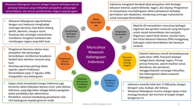 Peran Generasi Muda dalam Memelihara dan Memantapkan Wawasan Kebangsaan | PDF