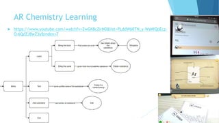 Learn Chemistry with Augmented Reality | PPTX