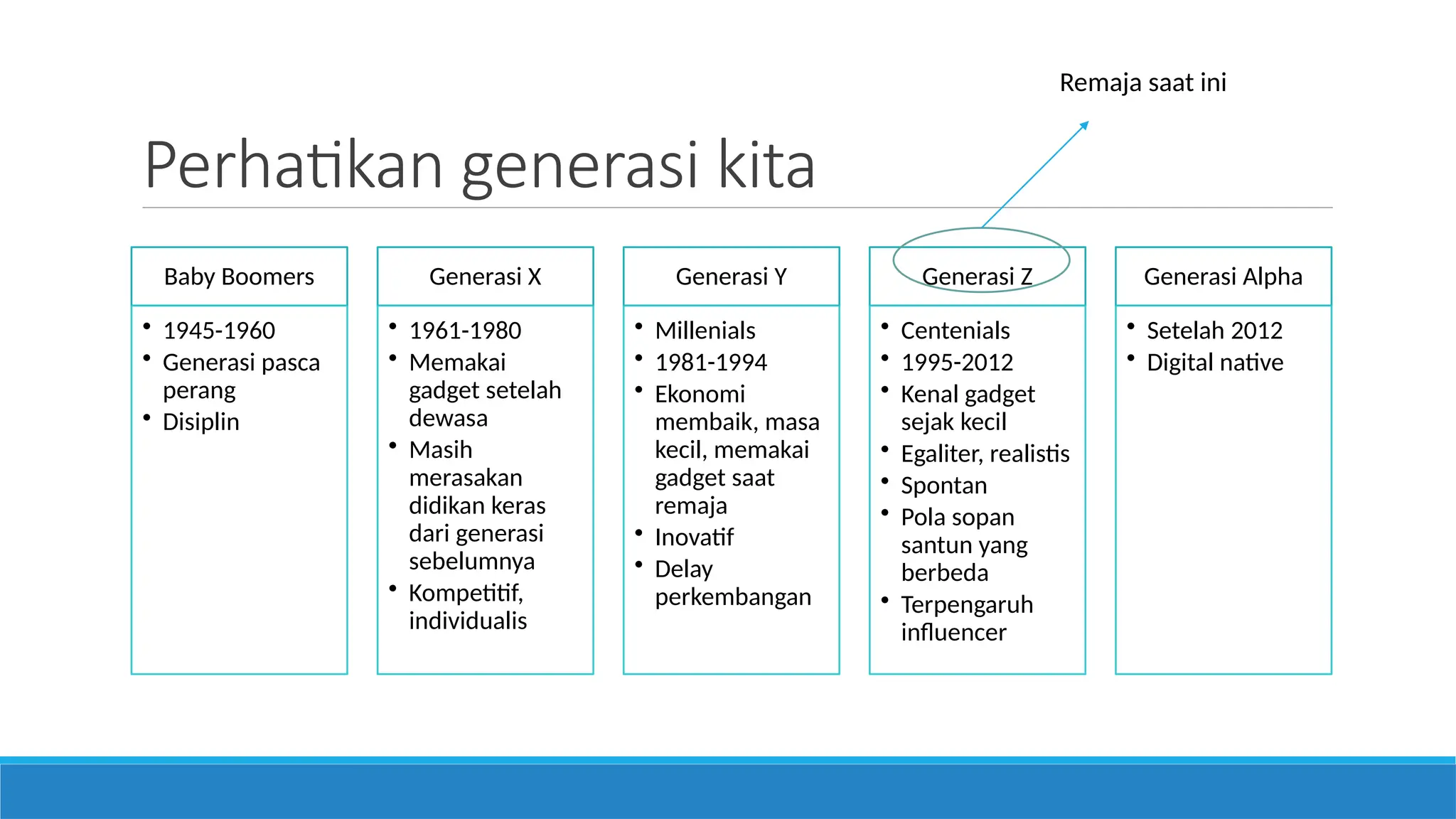 Kesehatan Mental dan Penguatan Remaja.pptx