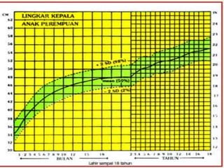 KESEHATAN BAYI BALITA DAN ANAK PRA SEKOLAH.pptx