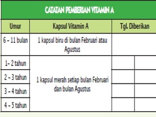 KESEHATAN BAYI BALITA DAN ANAK PRA SEKOLAH.pptx