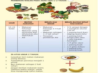 KESEHATAN BAYI BALITA DAN ANAK PRA SEKOLAH.pptx
