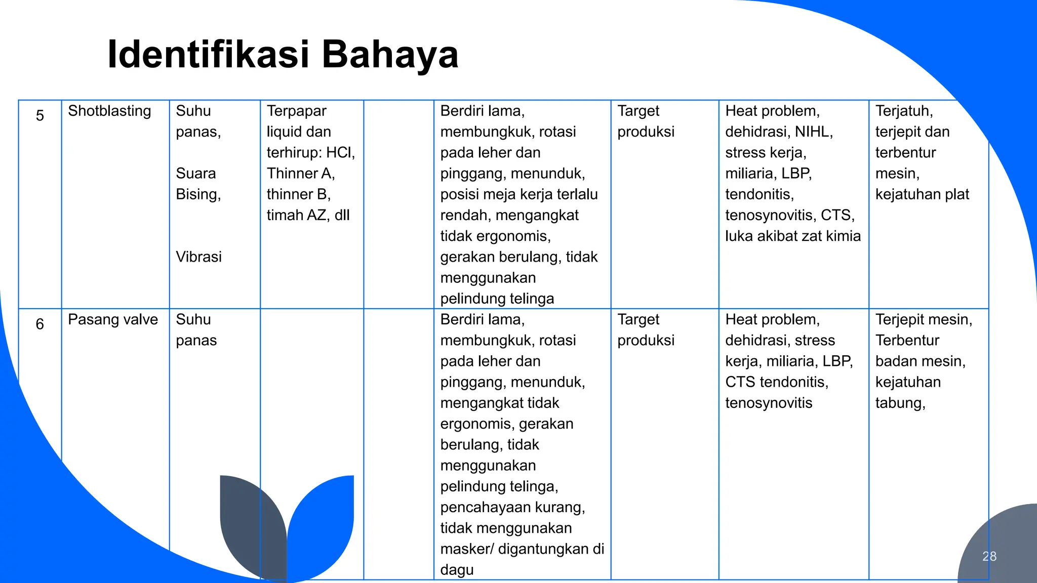 kesehata dan ergonomi kesehatan dan ergonomipptx | PPTX