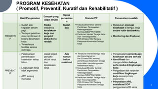 kesehata dan ergonomi kesehatan dan ergonomipptx | PPTX