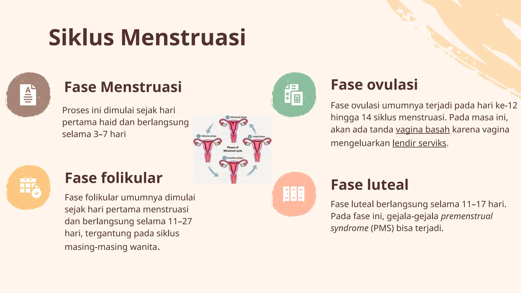 KESEHATAN DAN KEBERSIHAN MENSTRUASI.pptx