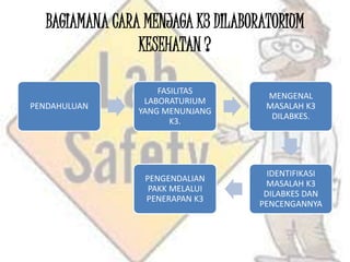 Kesehatan dan keselamatan kerja dilaboratorium kesehatan | PPTX