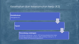 Kesehatan dan keselamatan kerja (k3) | PPT