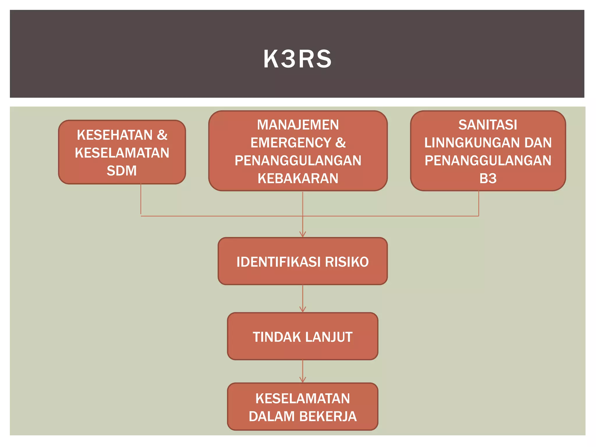 KESEHATAN DAN KESELAMATAN KERJA (K3).pptx