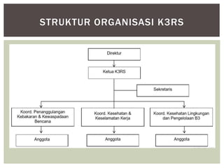 KESEHATAN DAN KESELAMATAN KERJA (K3).pptx