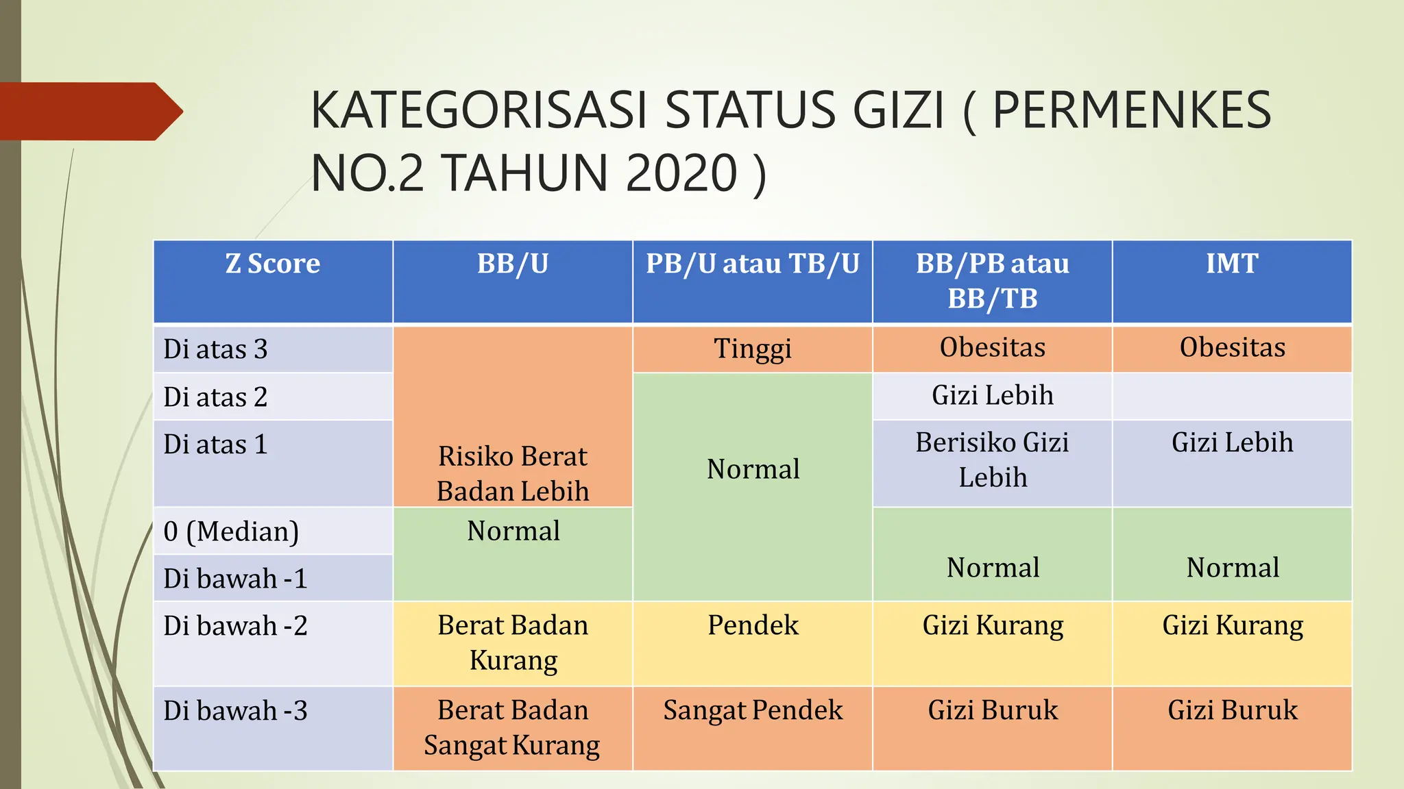 KESEHATAN & GIZI ANAK USIA DINI.pptx
