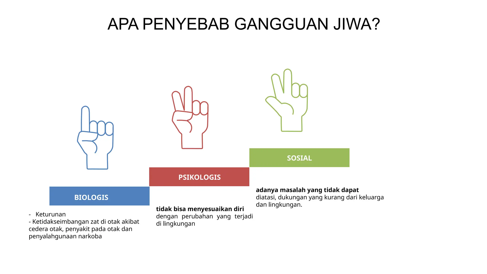 kesehatan jiwa untuk kader di wilayah kerja | PPTX