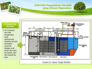 Kesehatan lingkungan (pencemaran air) | PPT