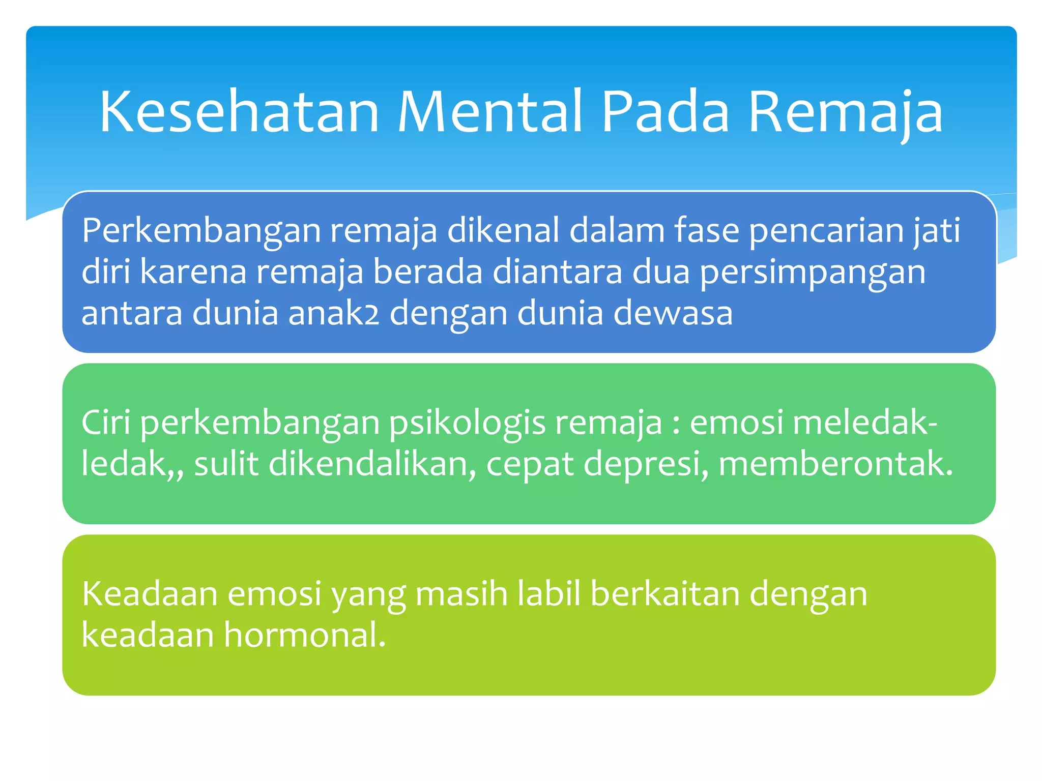 Kesehatan Mental Remaja.pptx