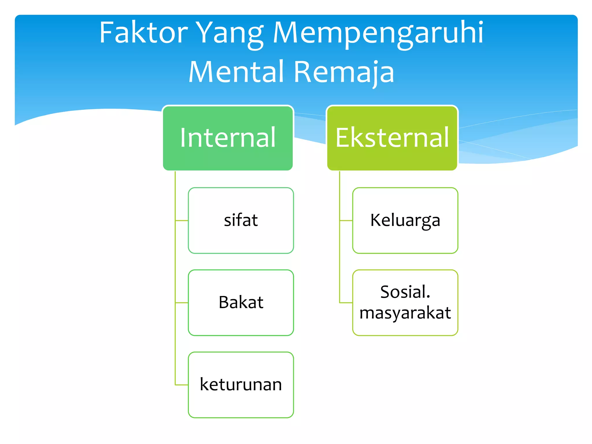 Kesehatan Mental Remaja.pptx