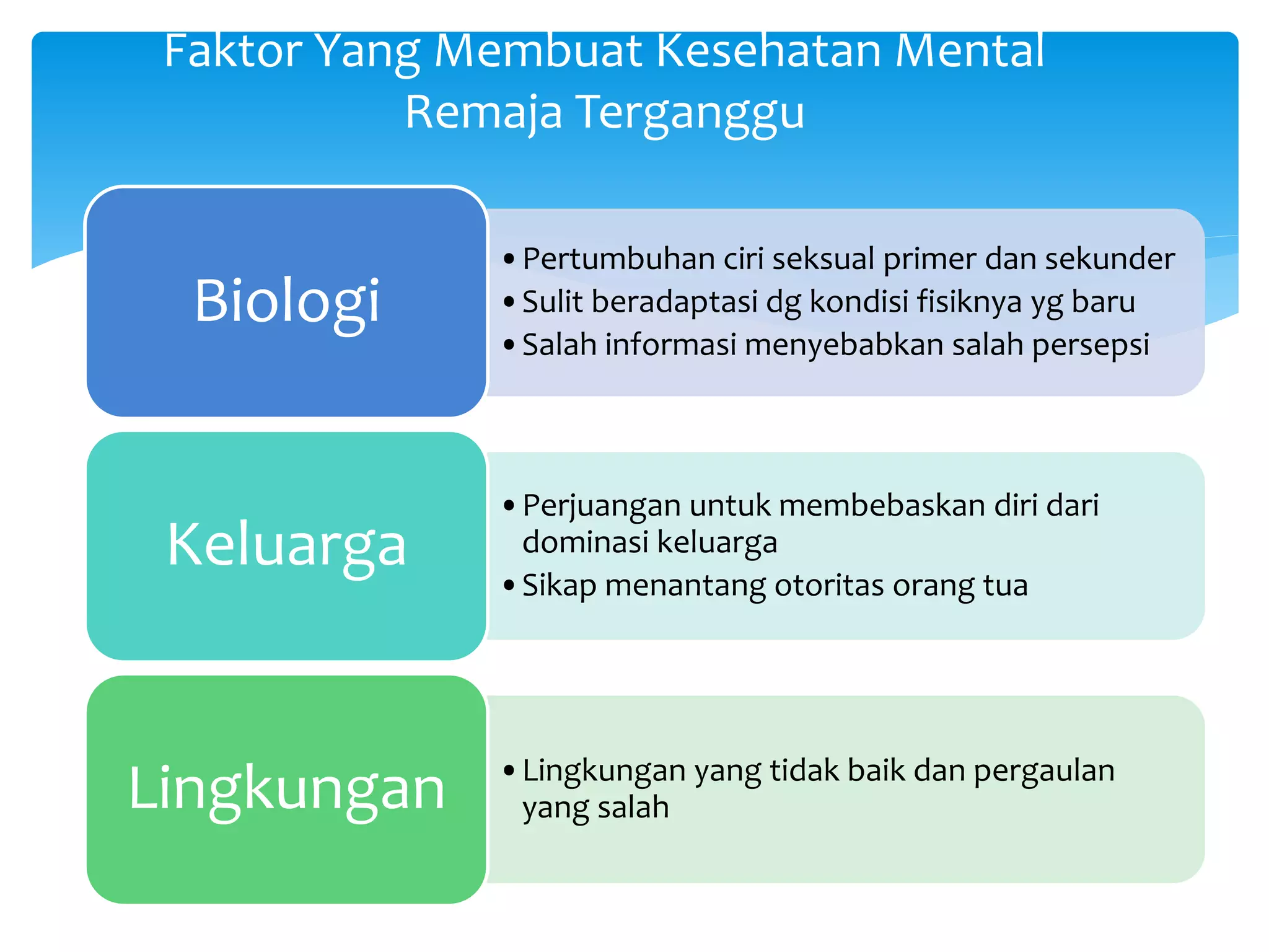 Kesehatan Mental Remaja.pptx