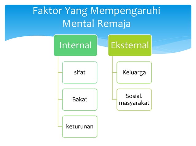 Kesehatan Mental Remaja.pptx