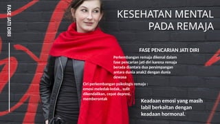 KESEHATAN MENTAL REMAJA presentasi MTsSS | PPTX