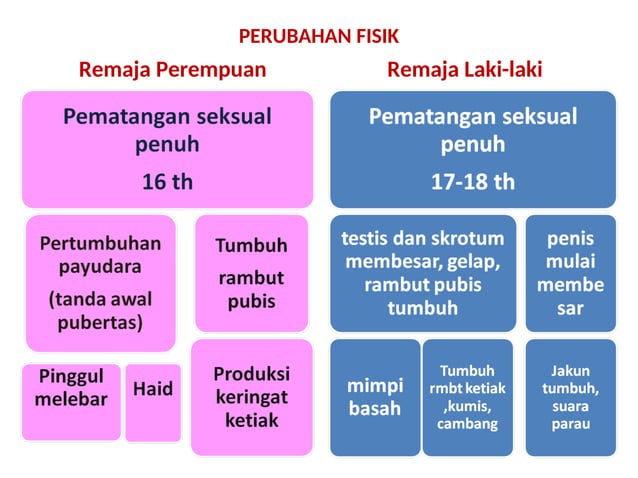 KESEHATAN REPRODUKSI REMAJA materi .ppt