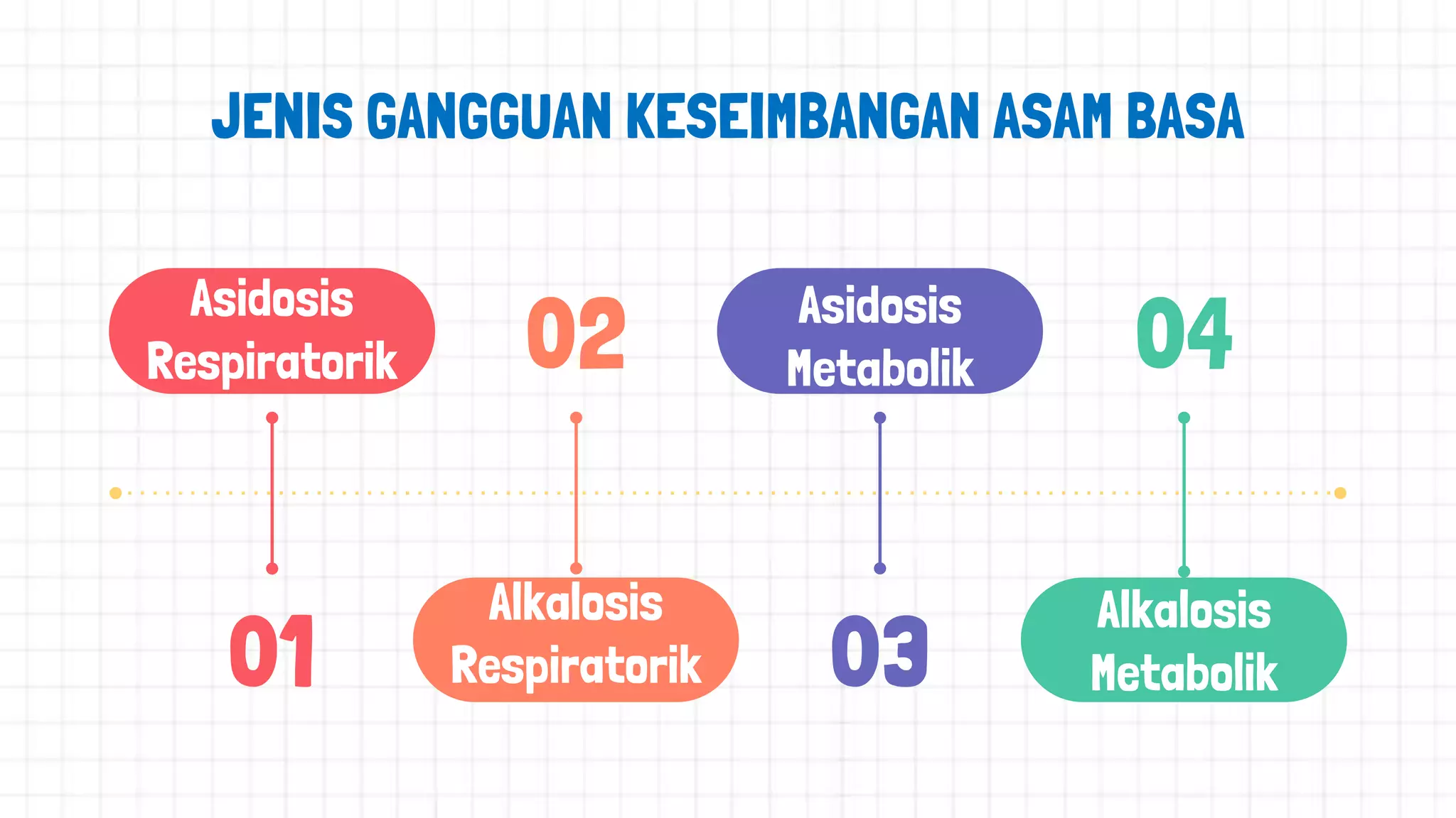 Keseimbangan asam basa | PPTX