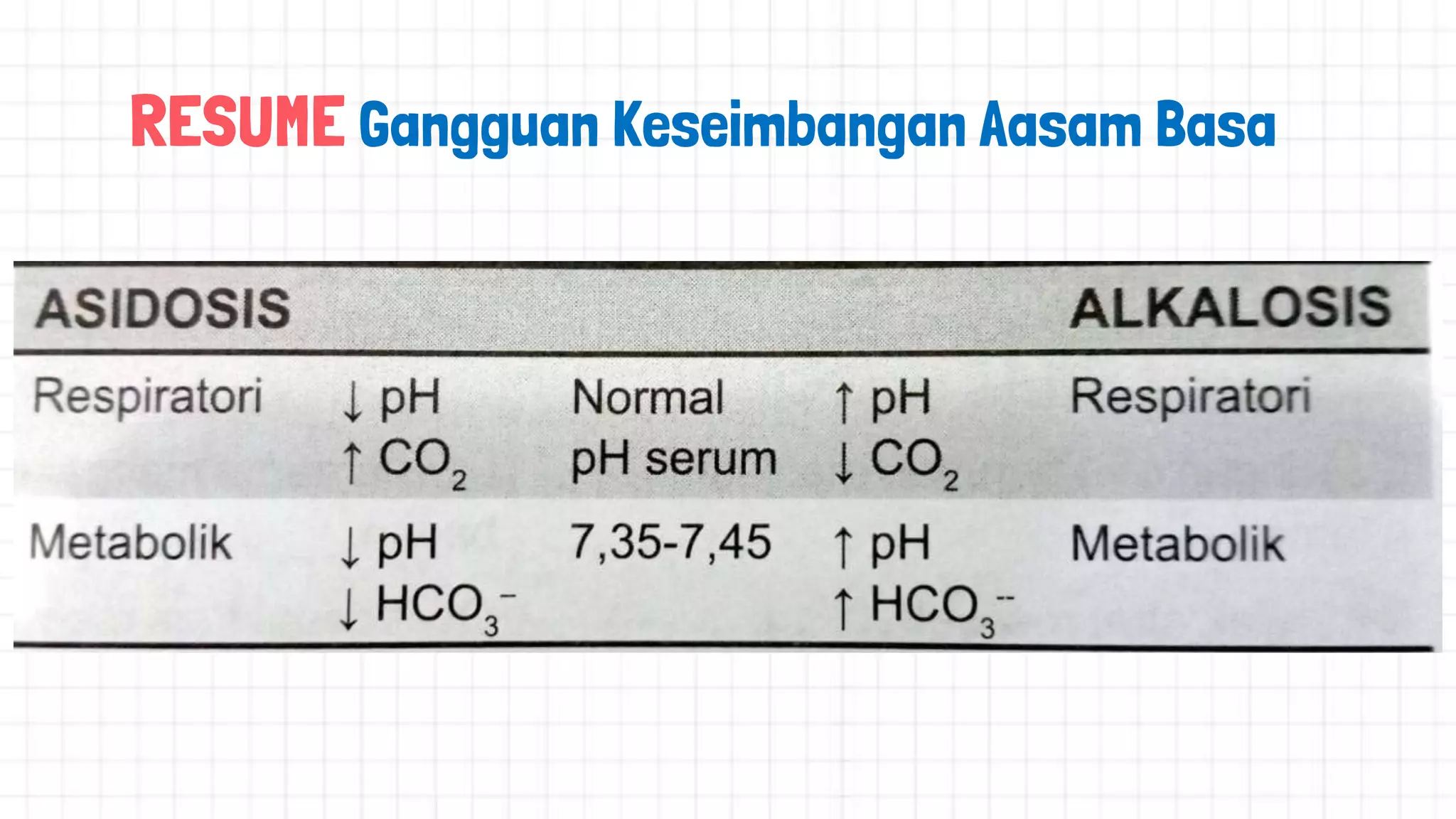Keseimbangan asam basa | PPTX