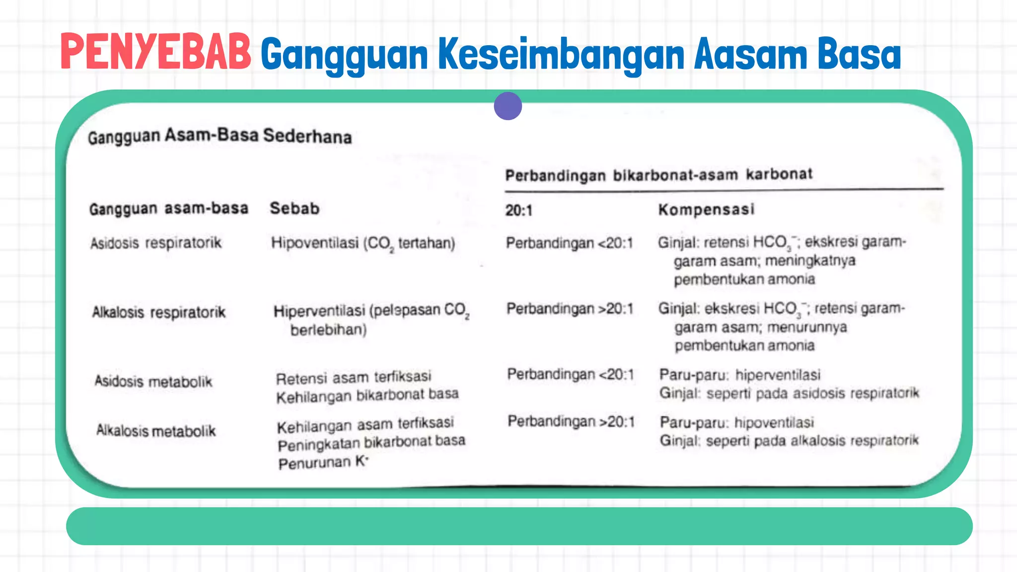 Keseimbangan asam basa | PPTX