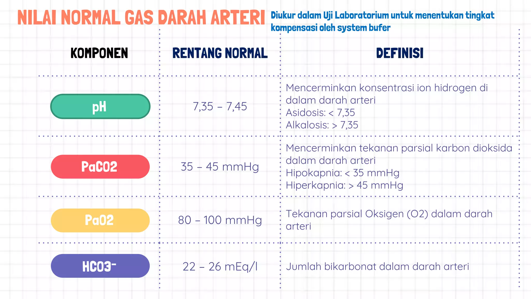 Keseimbangan asam basa | PPTX