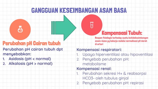 Keseimbangan asam basa | PPTX