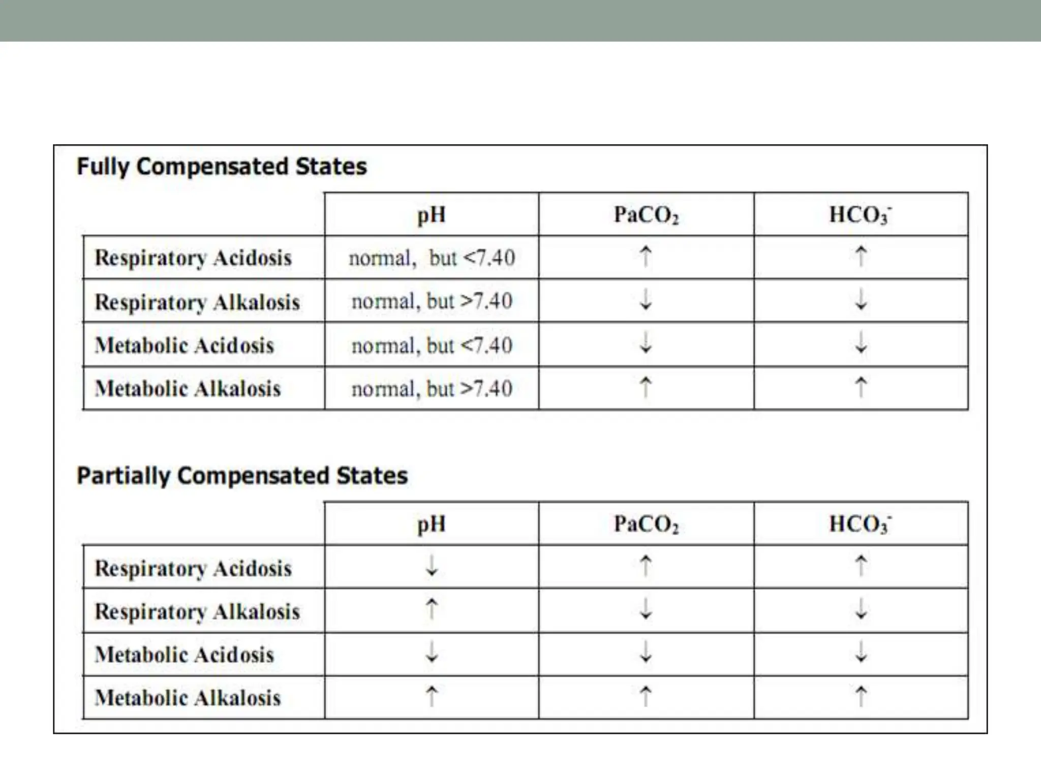 KESEIMBANGAN ASAM BASA.pptx