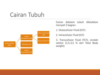 Keseimbangan cairan dan elektrolit | PPTX