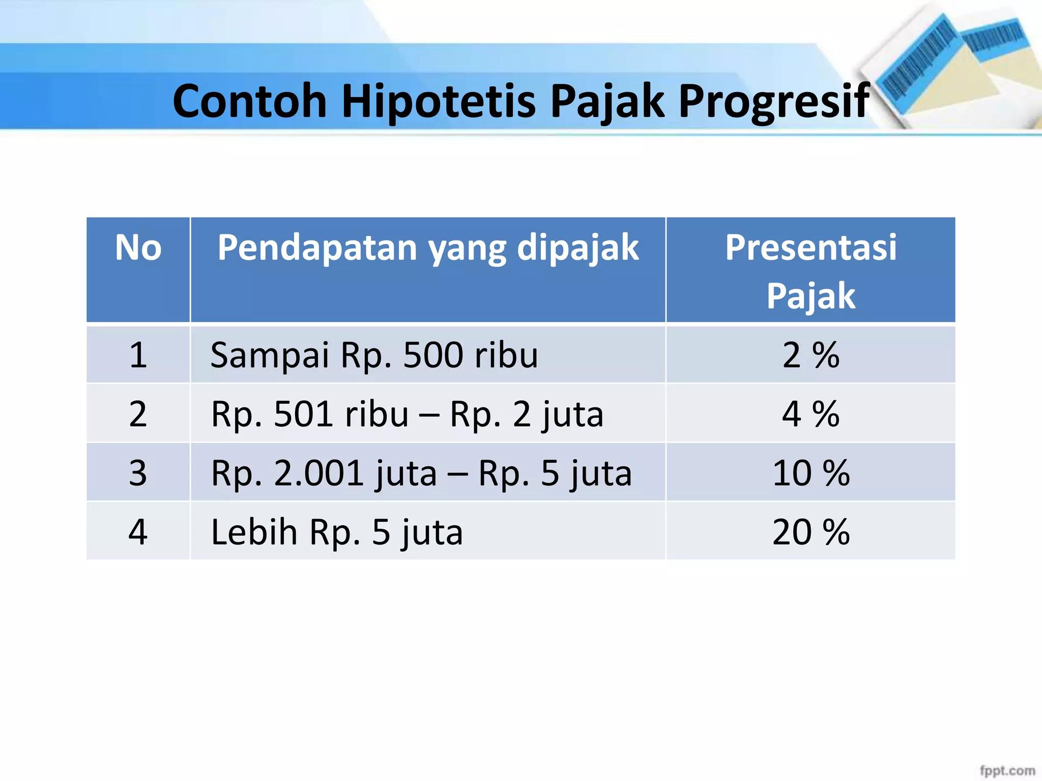 Keseimbangan ekonomi tiga sektor | PPTX