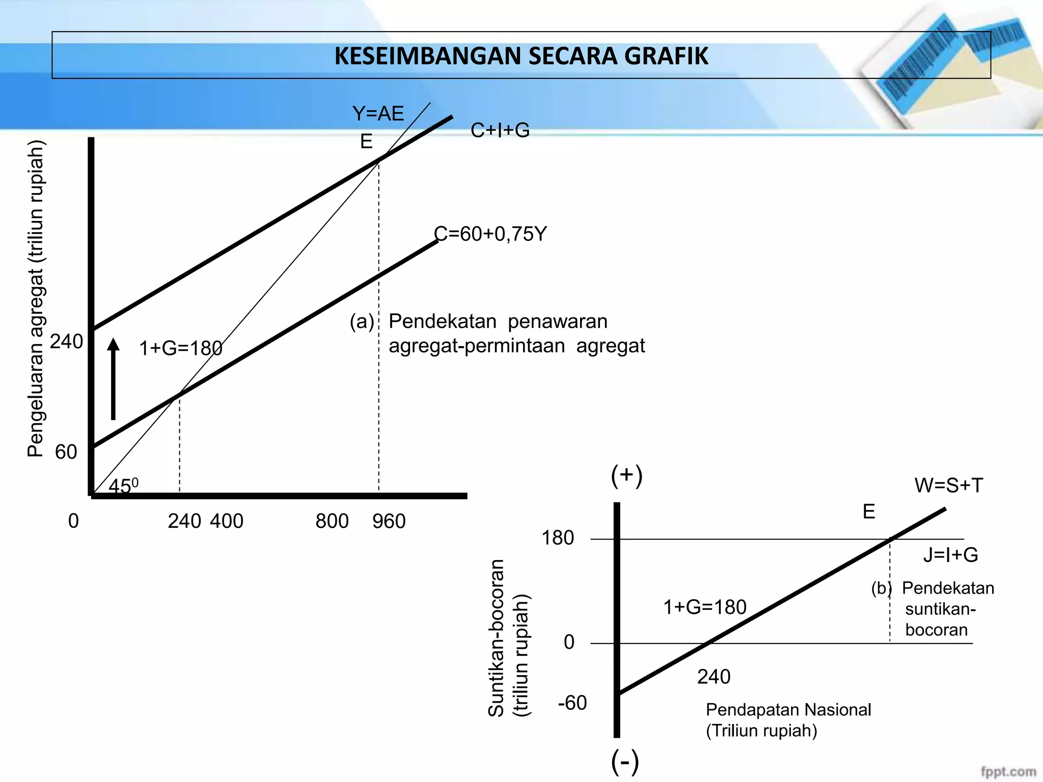Keseimbangan ekonomi tiga sektor | PPTX