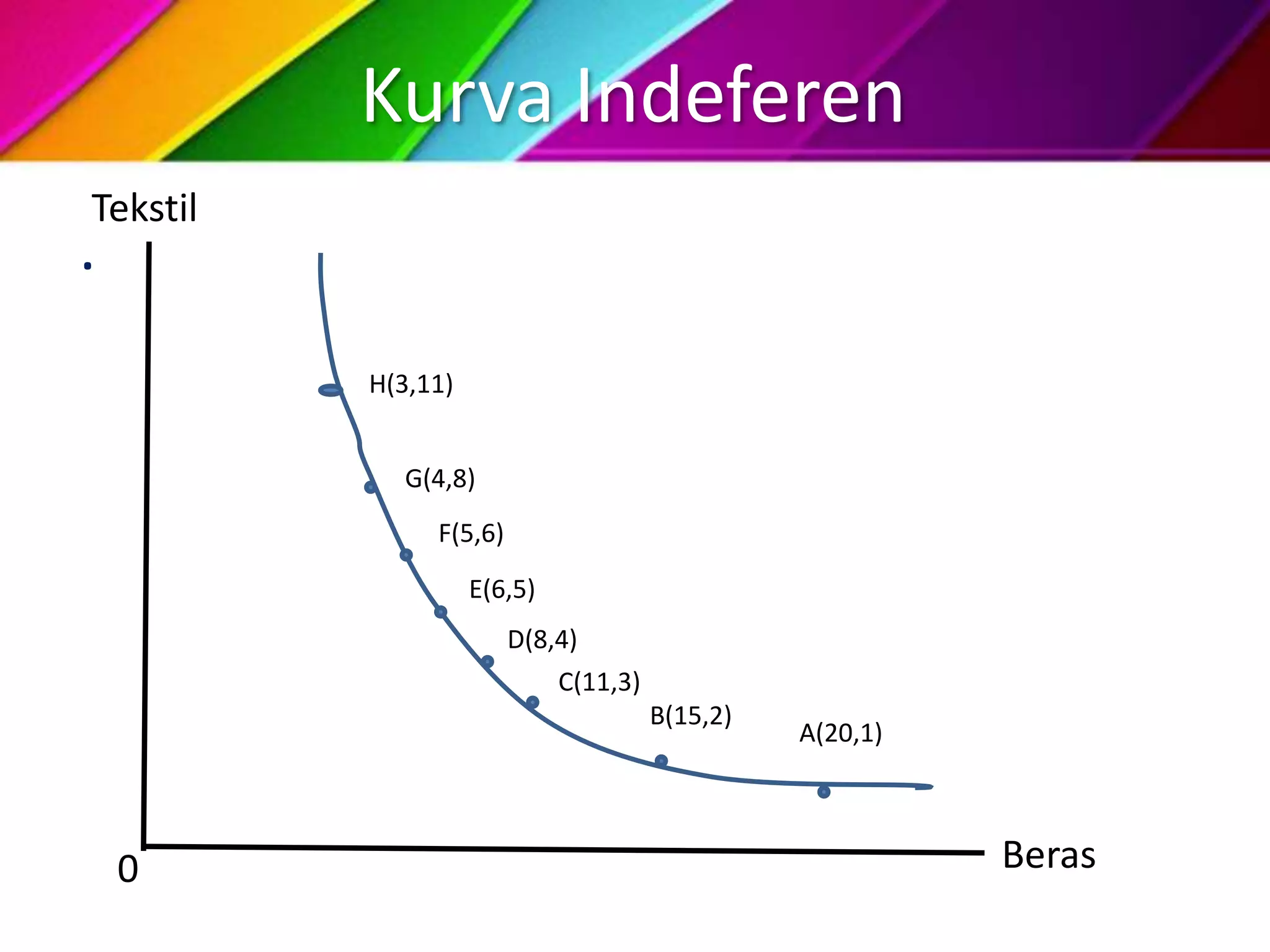 KESEIMBANGAN KONSUMEN PENDEKATAN ORDINAL.pptx